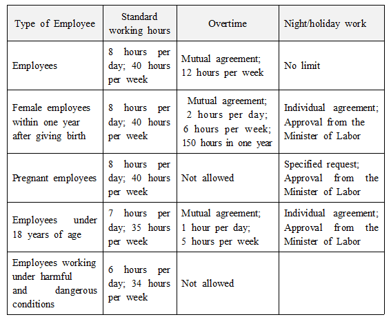 Kang Nam Labor Law Firm